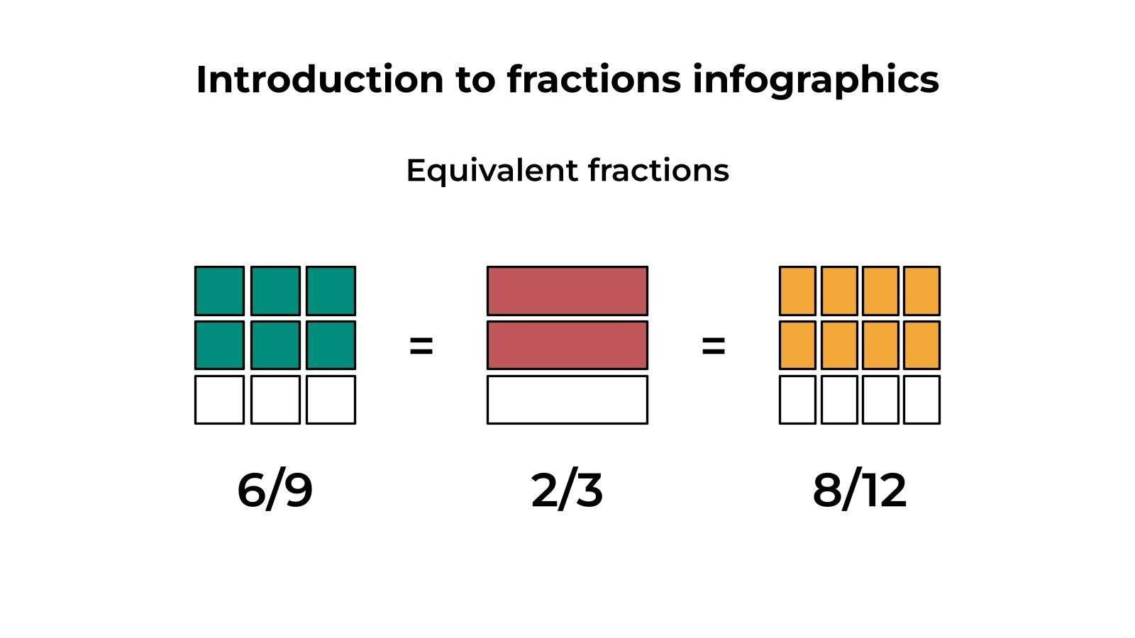 Fraction Charts Infographics | Google Slides & PPT