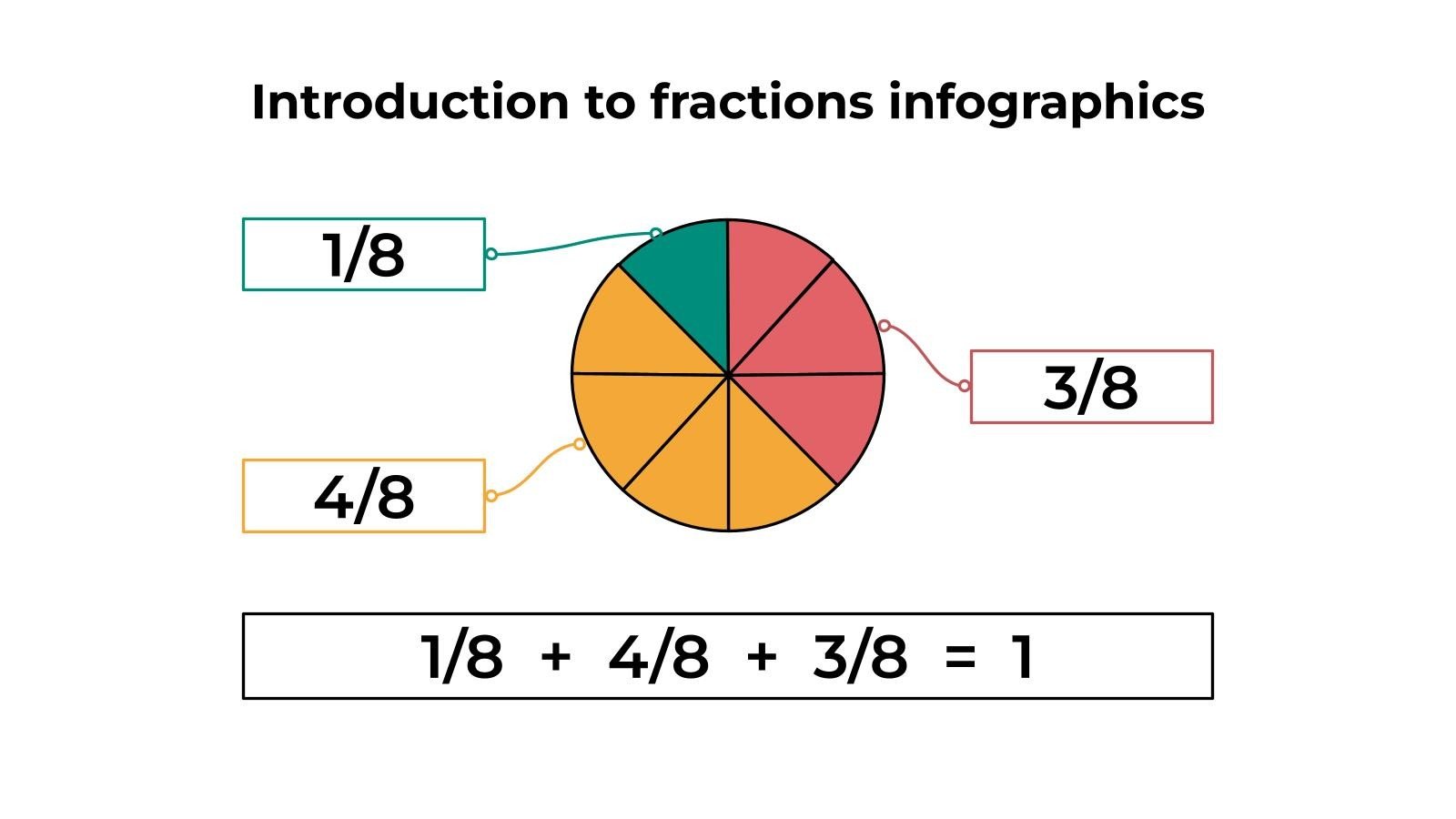 Fraction Charts Infographics | Google Slides & PPT