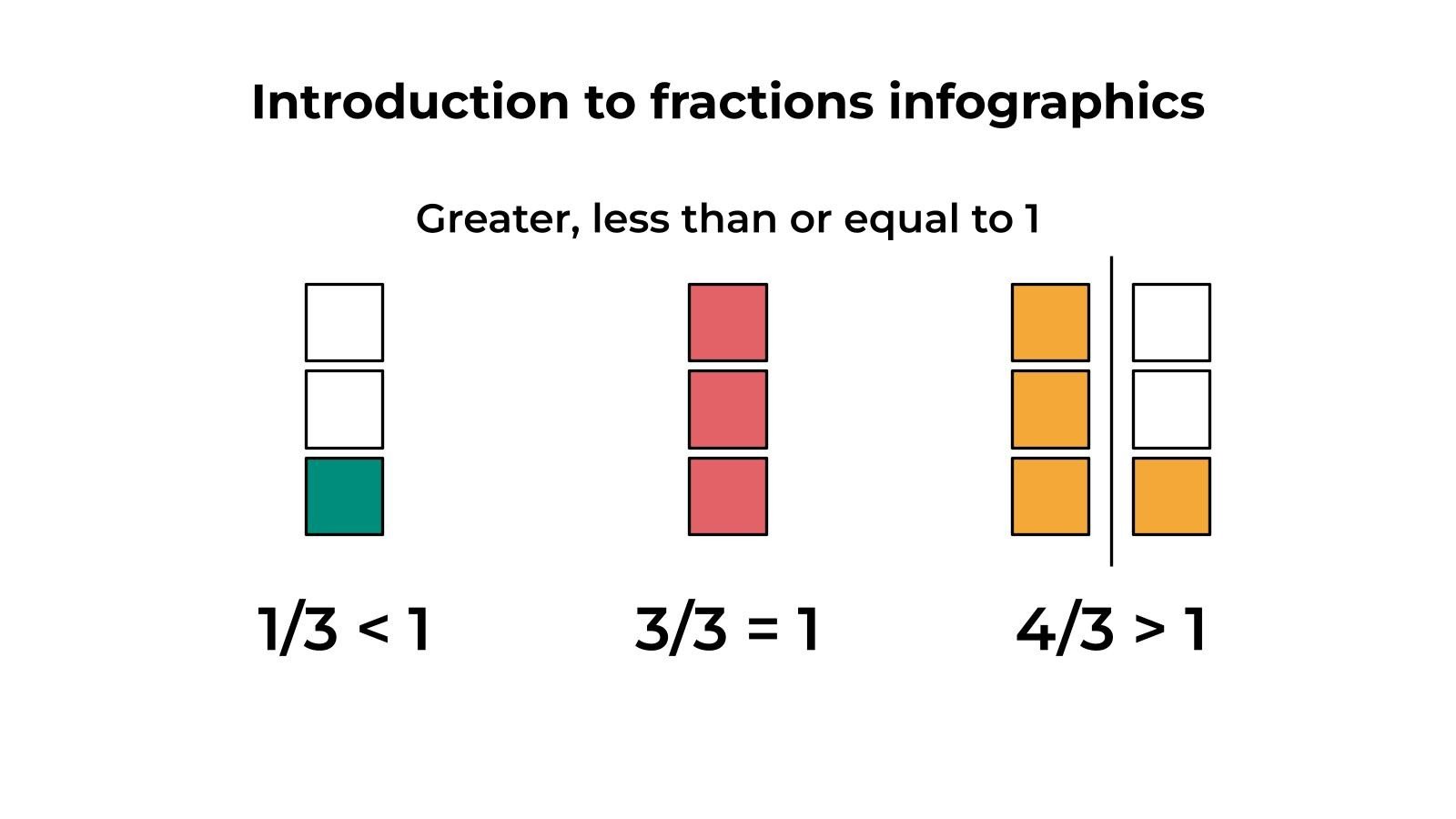 Fraction Charts Infographics | Google Slides & PPT
