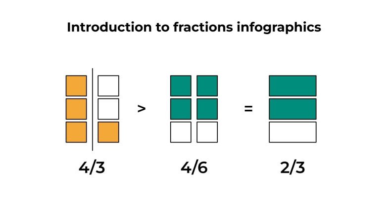 Fraction Charts Infographics | Google Slides & PPT