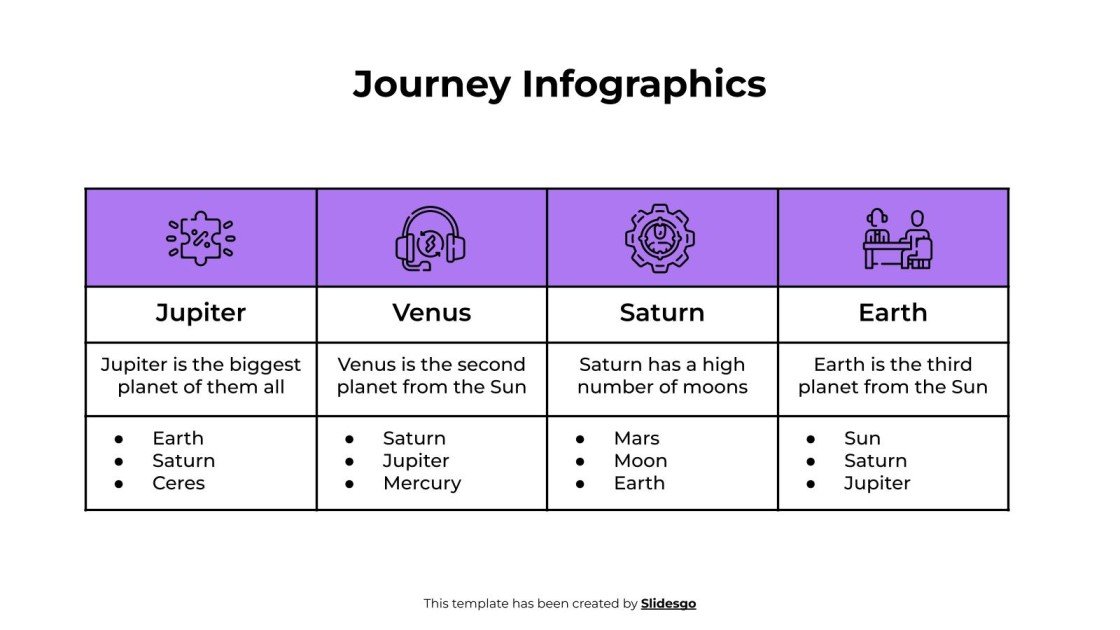 Journey Infographics Template
