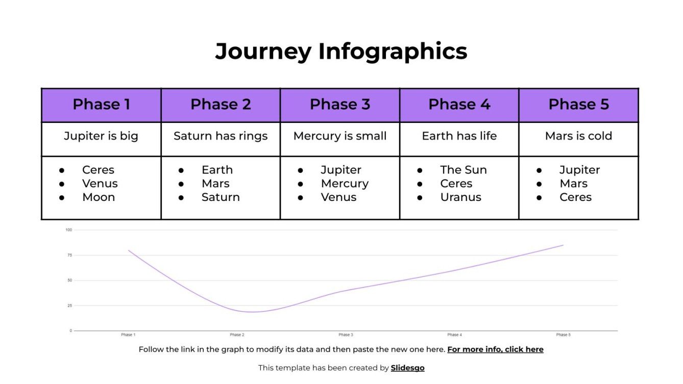 Journey Infographics Template