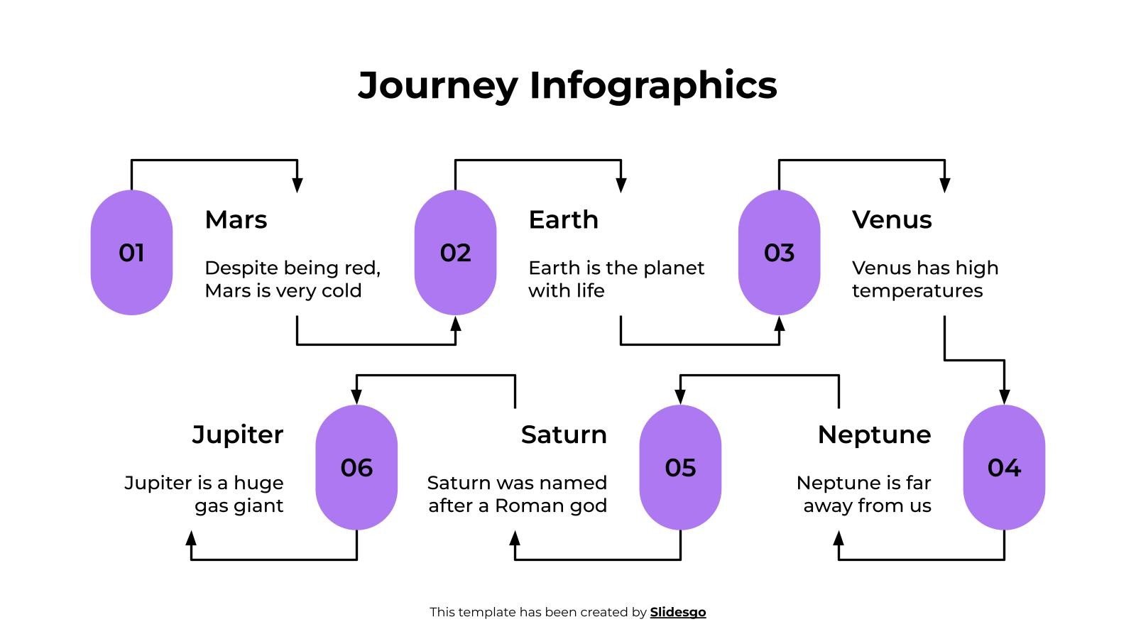Journey Infographics Template