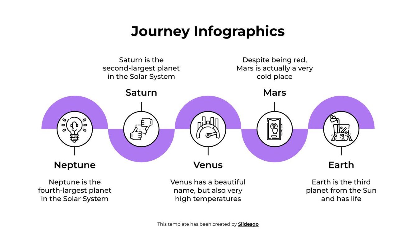 Journey Infographics Template