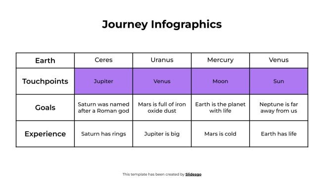 Journey Infographics Template