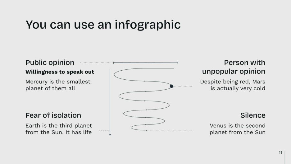 Spiral of Silence Presentation Template