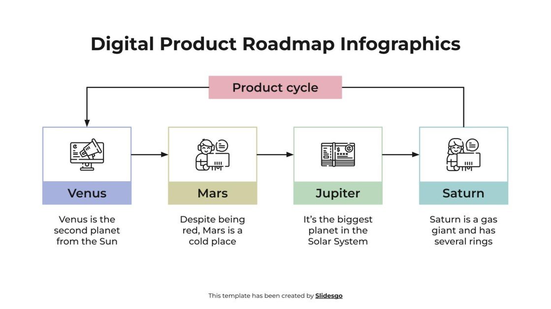 Digital Product Roadmap Infographics Template