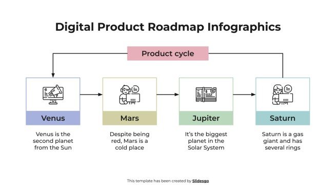 Digital Product Roadmap Infographics Template