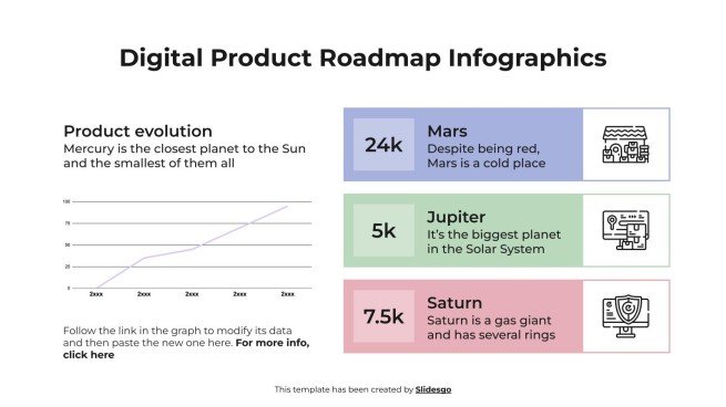 Digital Product Roadmap Infographics Template