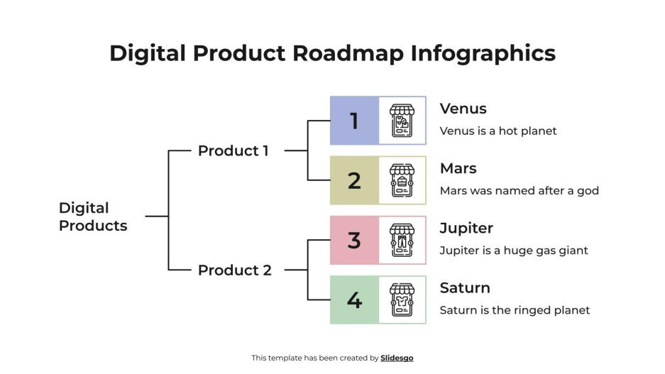 Digital Product Roadmap Infographics Template