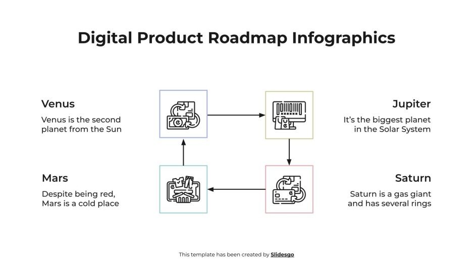 Digital Product Roadmap Infographics Template