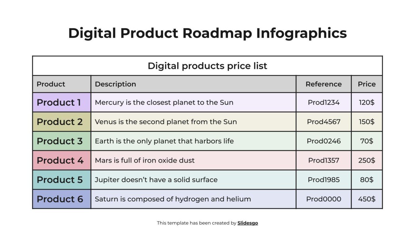 Digital Product Roadmap Infographics Template