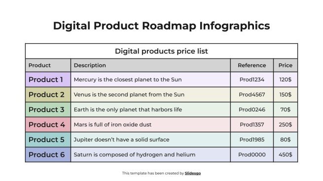 Digital Product Roadmap Infographics Template