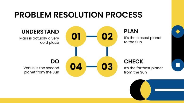 Problem Solving & Mathematical Reasoning Presentation