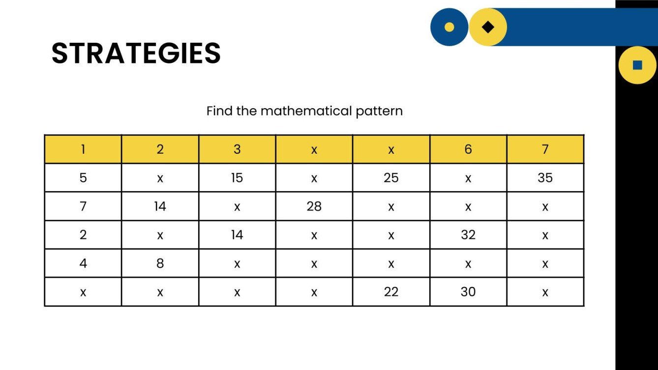 Problem Solving & Mathematical Reasoning Presentation