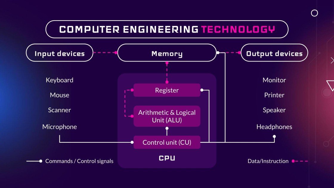 Computer Engineering Technology Infographics Presentation