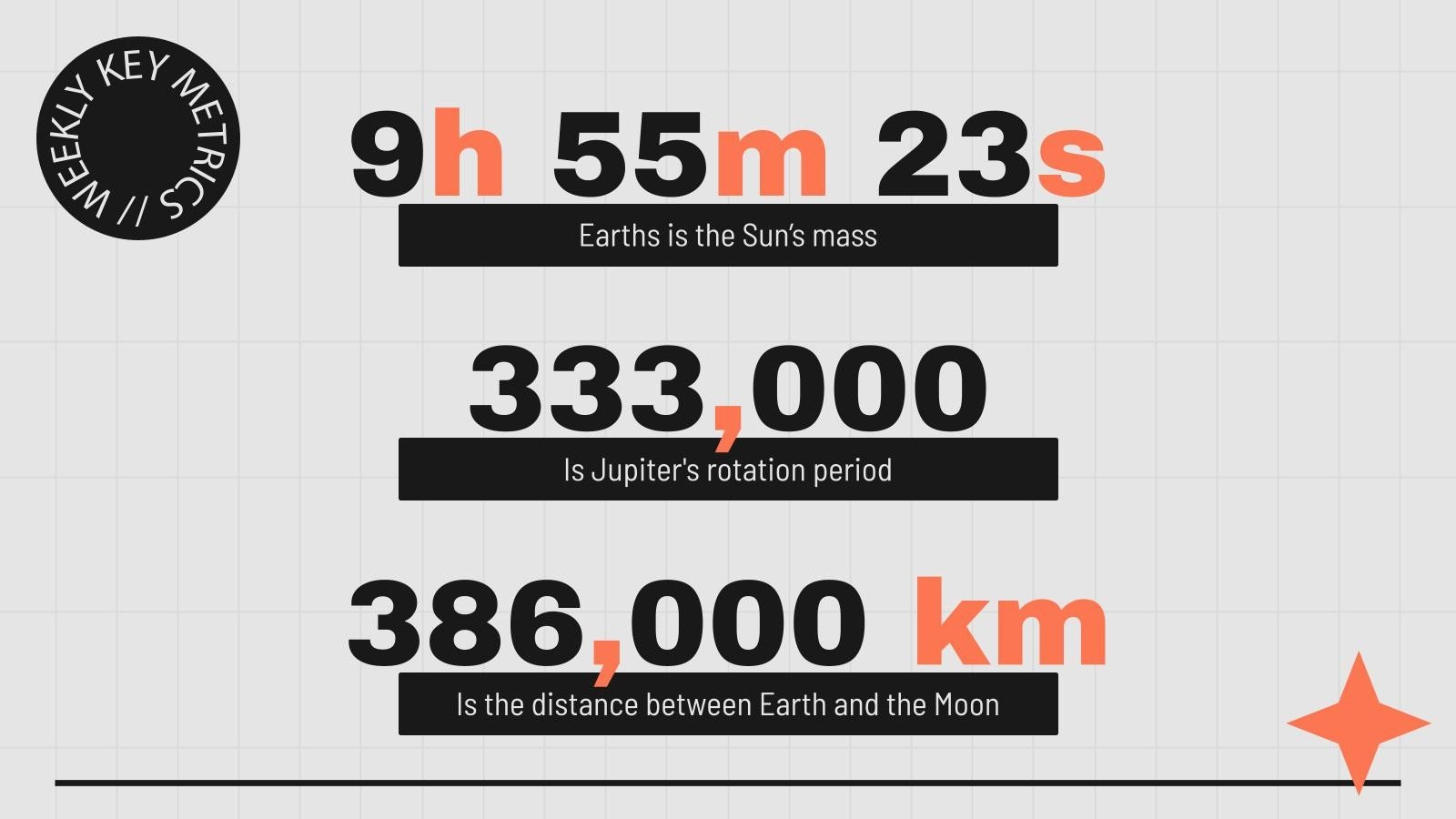 Weekly Key Metrics Business Meeting Presentation