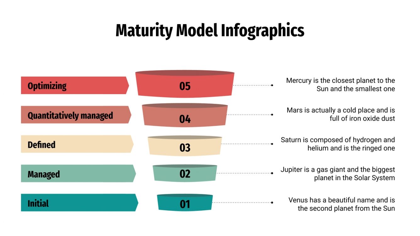 Maturity Model Infographics for Google Slides and PowerPoint