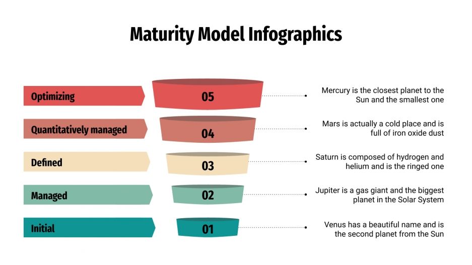 Maturity Model Infographics for Google Slides and PowerPoint