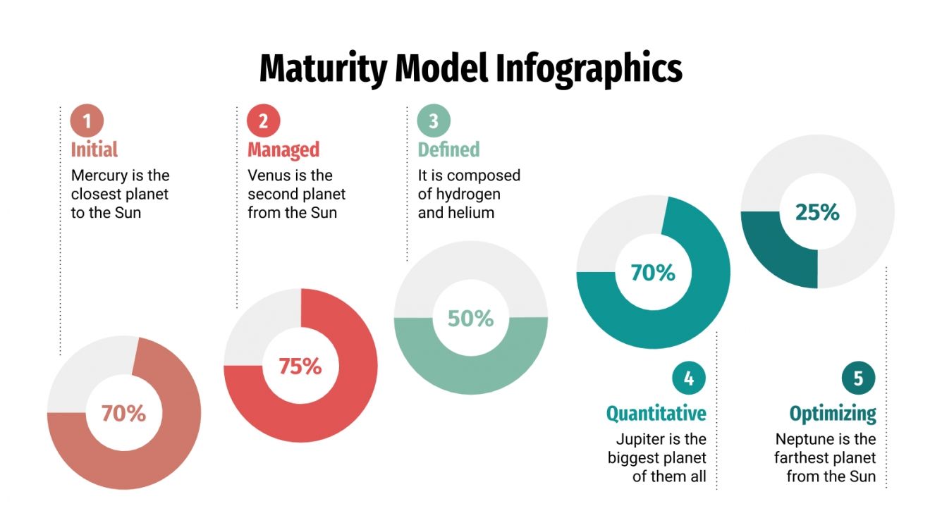 Maturity Model Infographics for Google Slides and PowerPoint