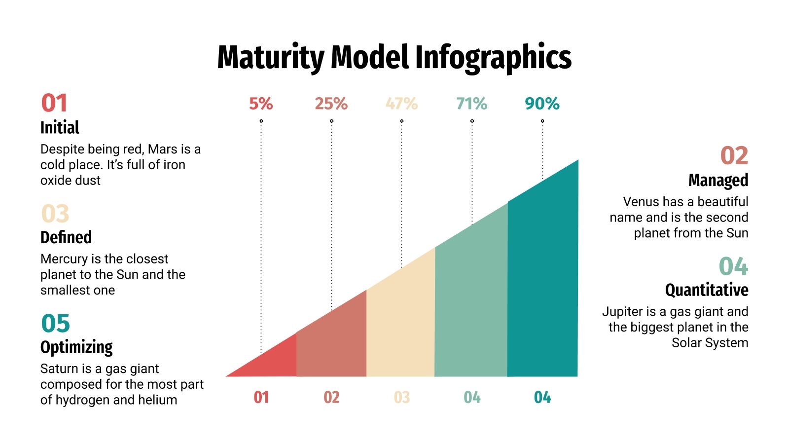 Maturity Model Infographics for Google Slides and PowerPoint