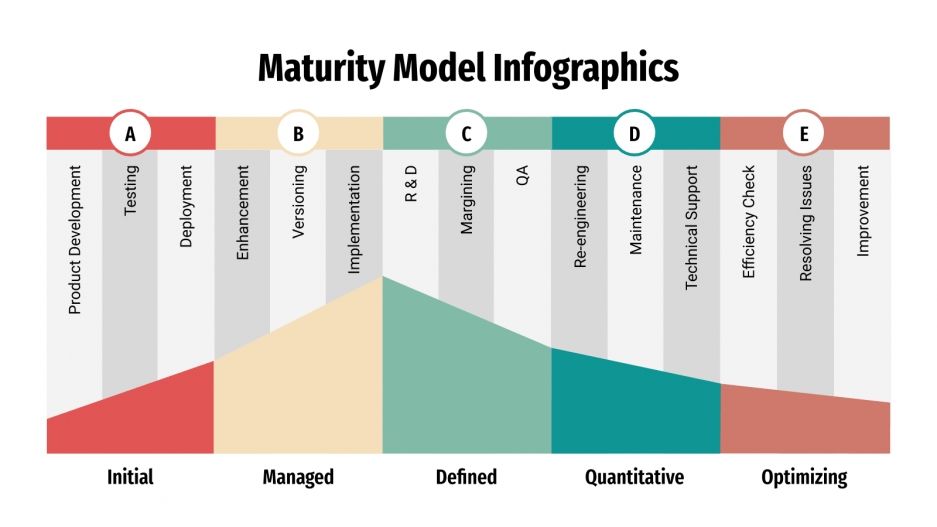 Maturity Model Infographics for Google Slides and PowerPoint