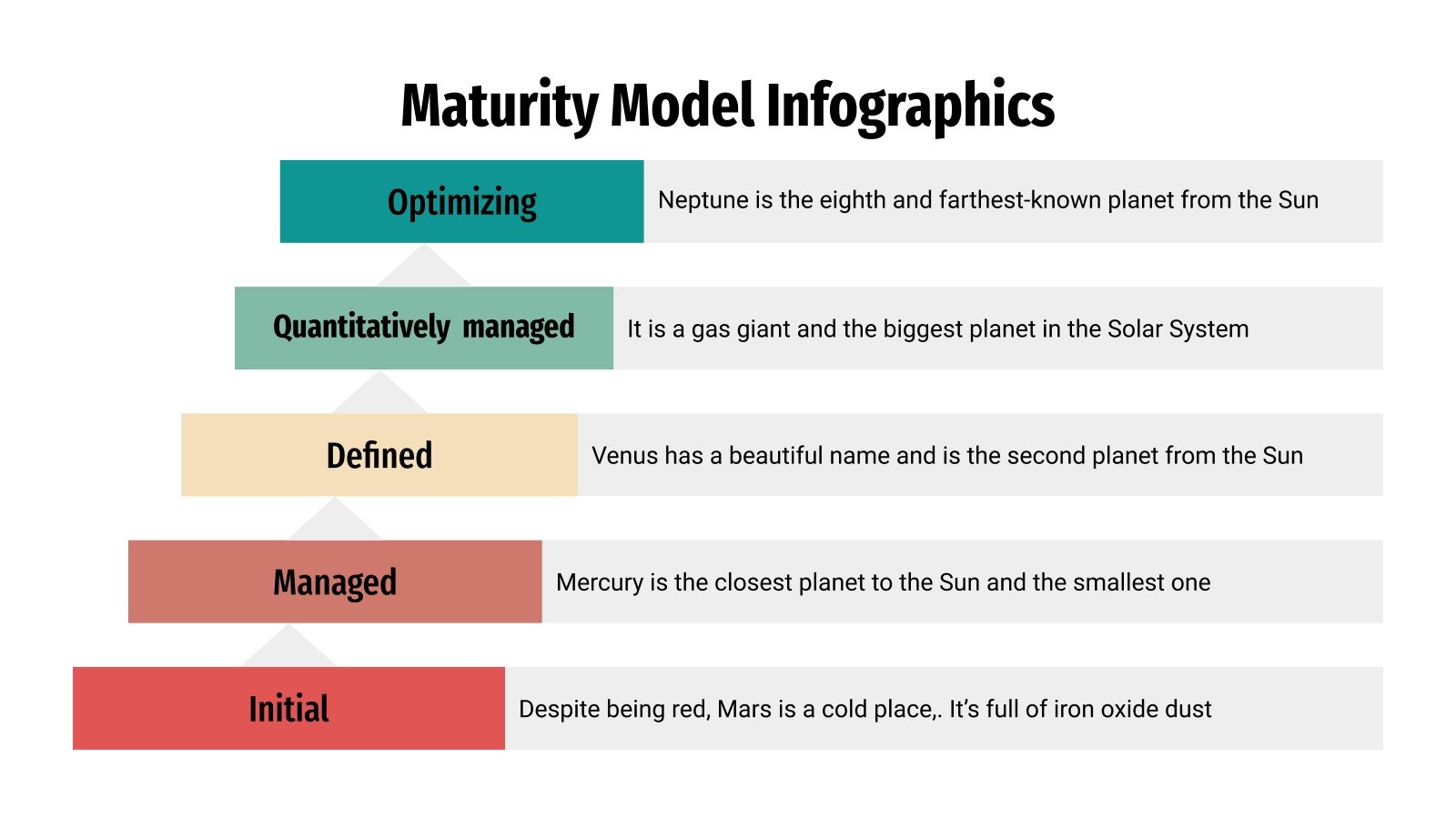 Maturity Model Infographics for Google Slides and PowerPoint