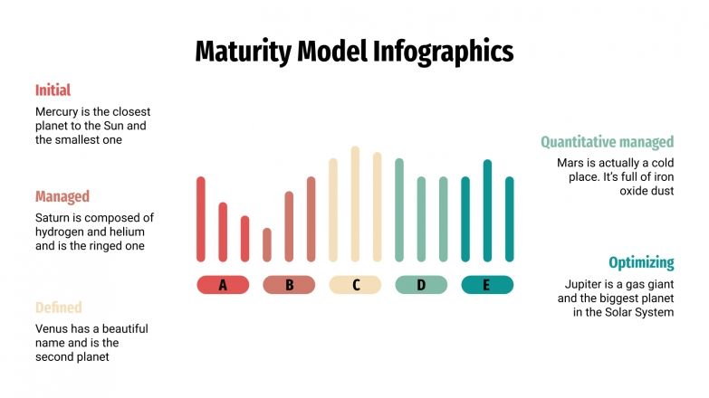 Maturity Model Infographics for Google Slides and PowerPoint