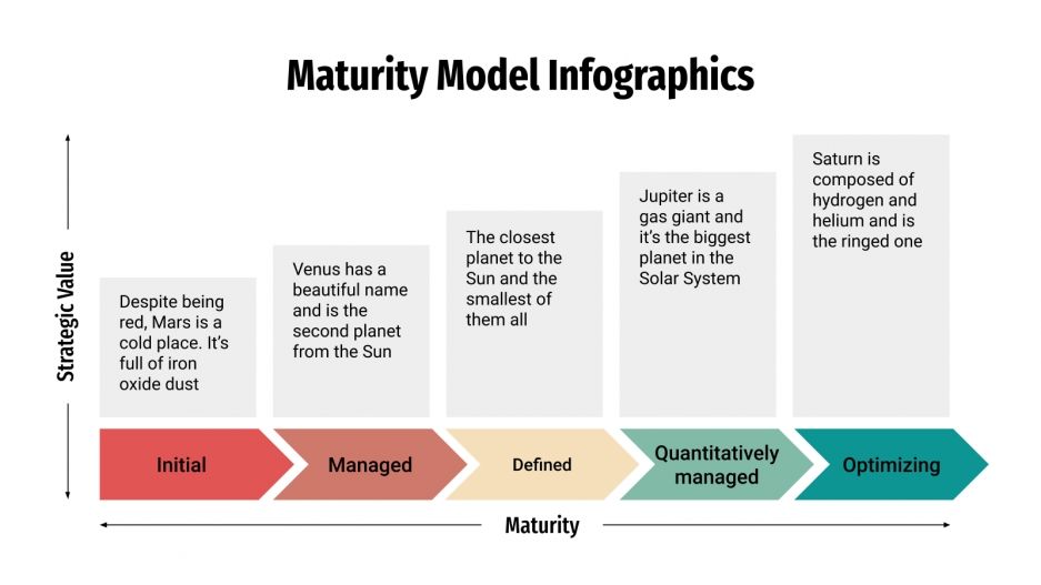Maturity Model Infographics for Google Slides and PowerPoint