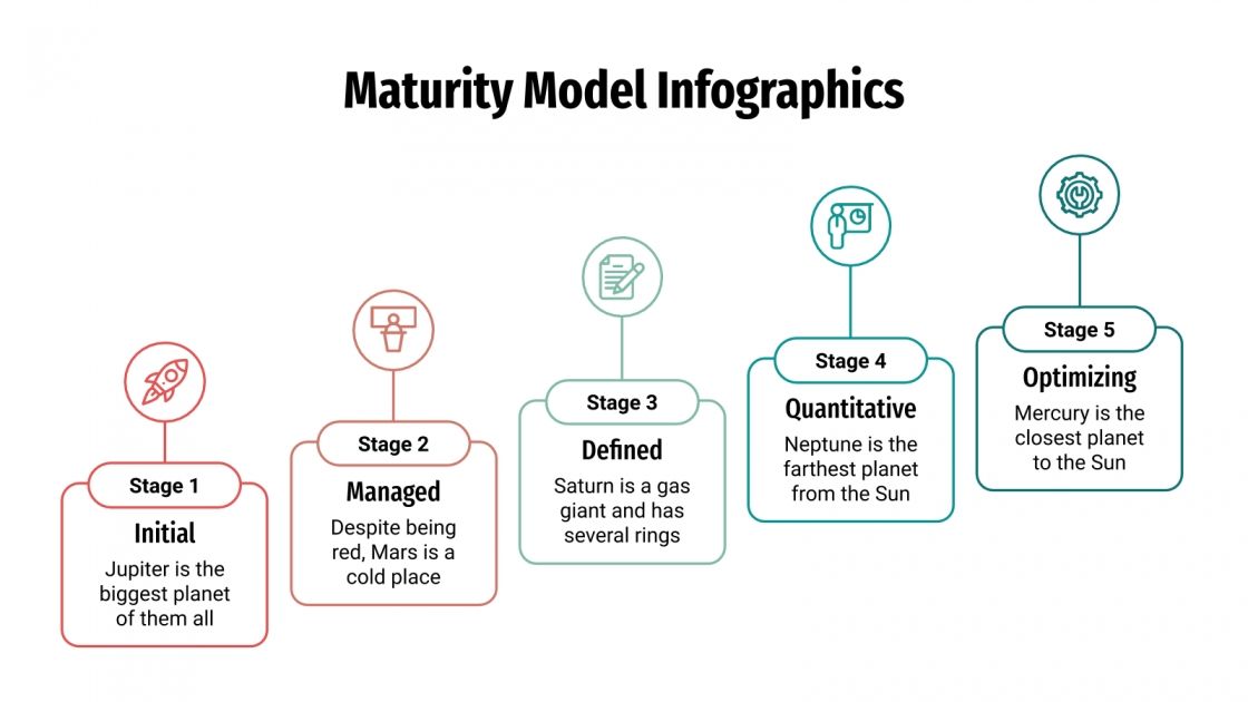 Maturity Model Infographics for Google Slides and PowerPoint