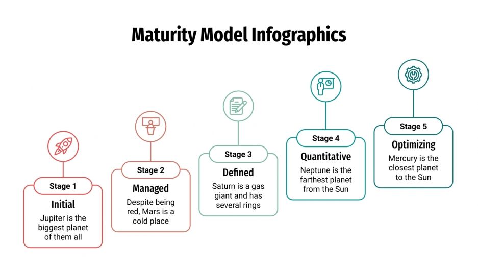 Maturity Model Infographics for Google Slides and PowerPoint
