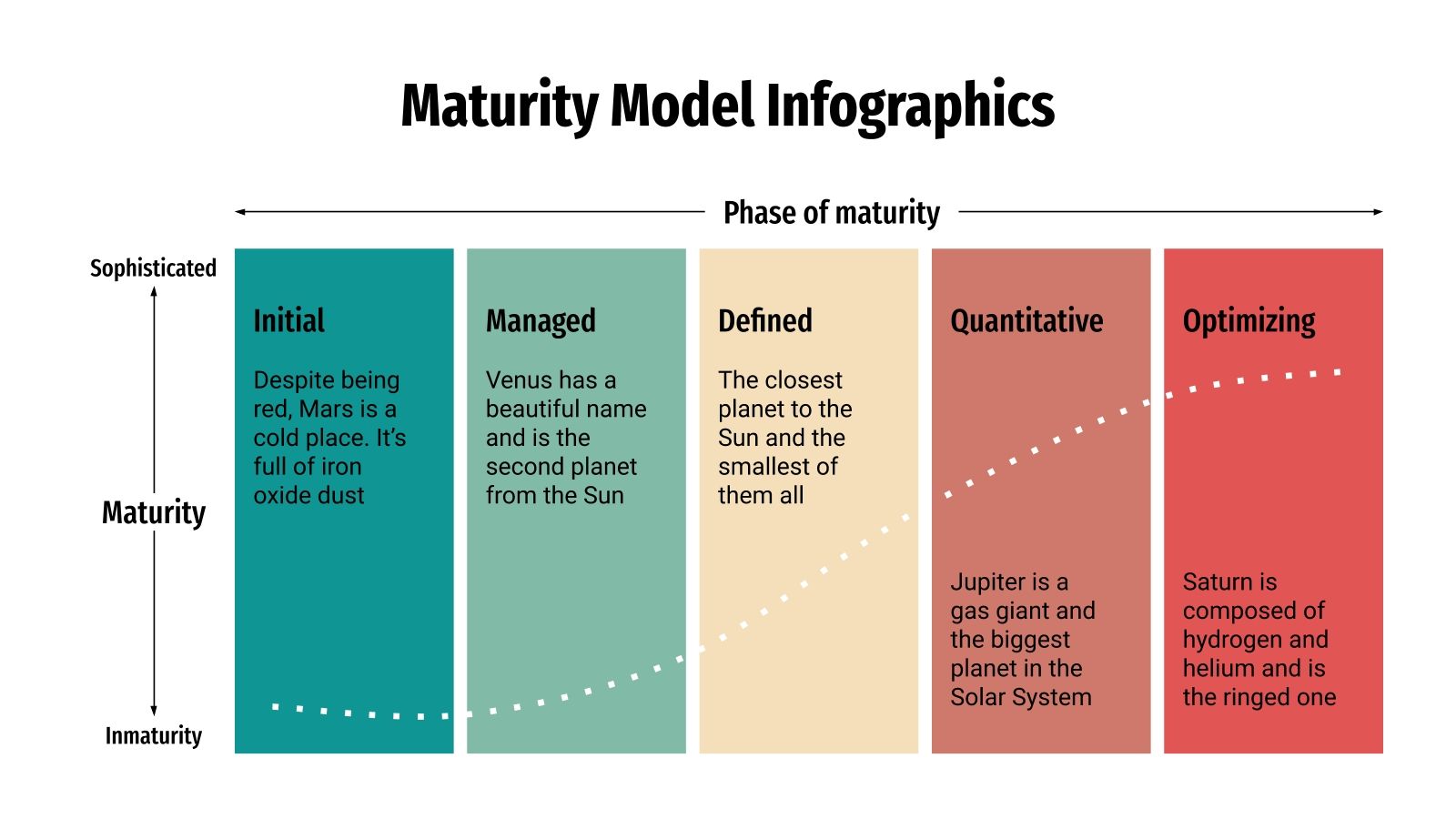 Maturity Model Infographics for Google Slides and PowerPoint