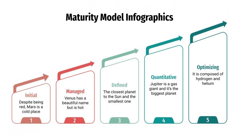 Maturity Model Infographics for Google Slides and PowerPoint
