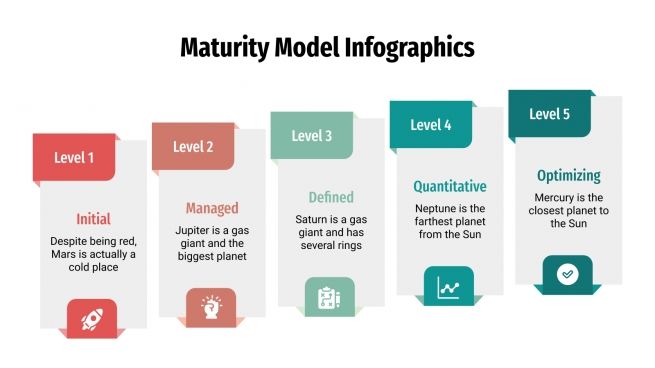 Infografías de modelos de madurez | Tema Google Slides y PPT