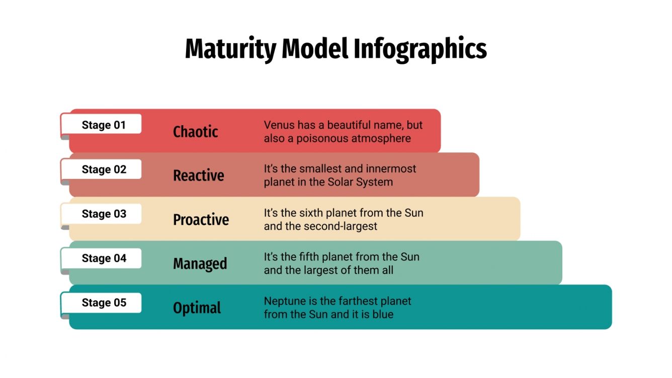 Maturity Model Infographics for Google Slides and PowerPoint