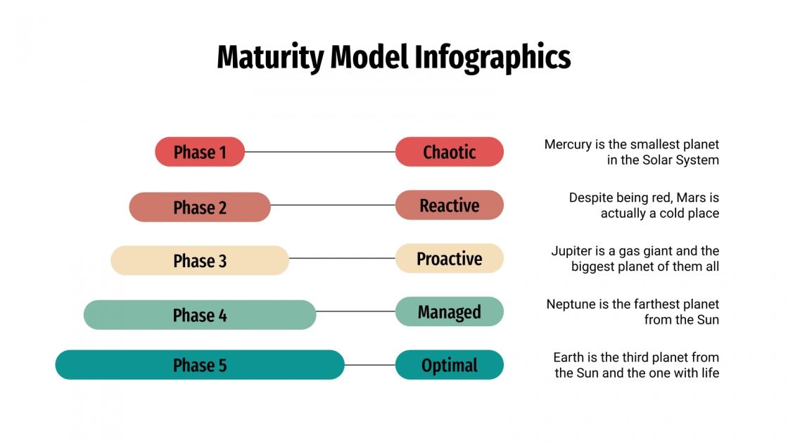 Maturity Model Infographics for Google Slides and PowerPoint