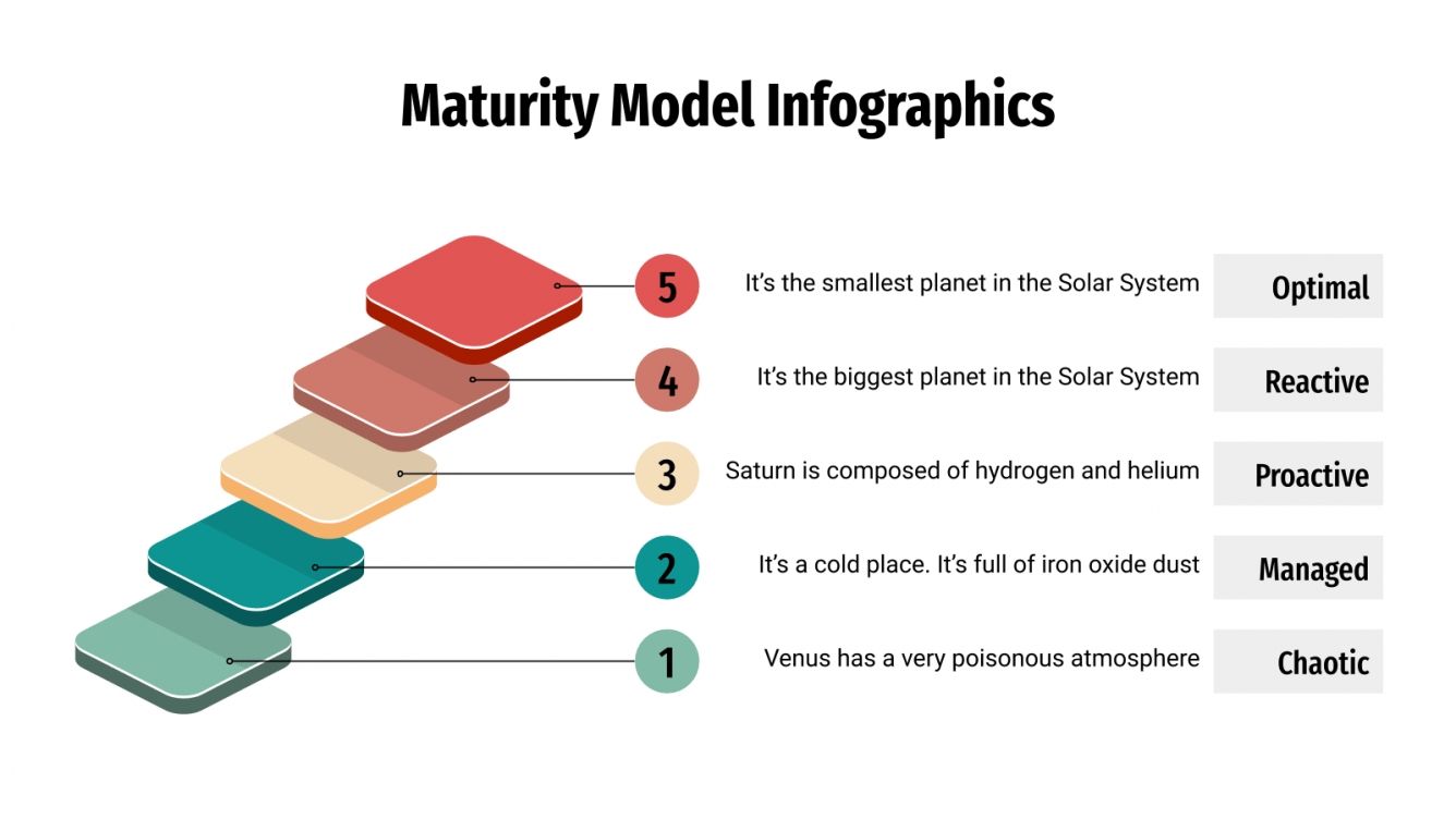 Maturity Model Infographics for Google Slides and PowerPoint