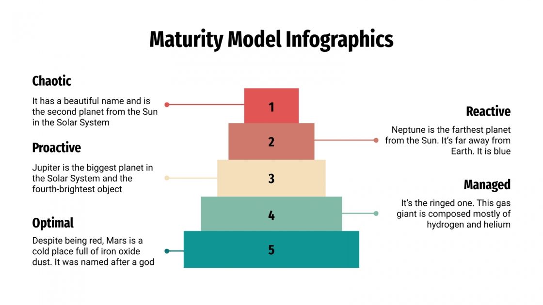 Maturity Model Infographics for Google Slides and PowerPoint