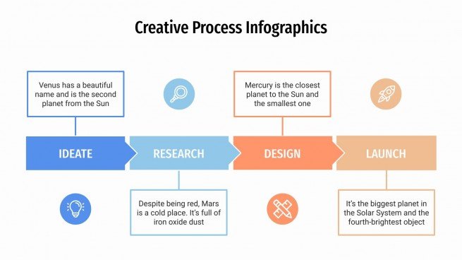 Creative Process Infographics | Google Slides & PPT template