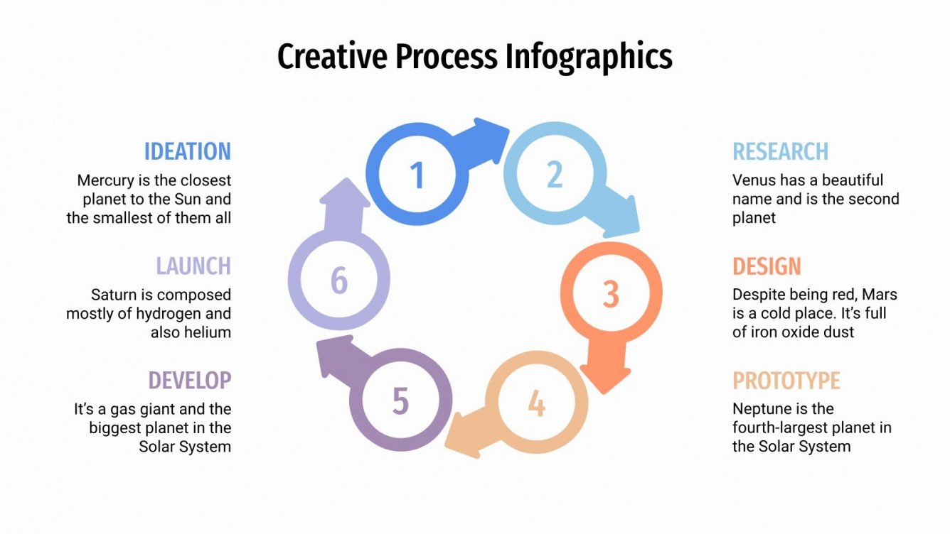 Creative Process Infographics | Google Slides & PPT template