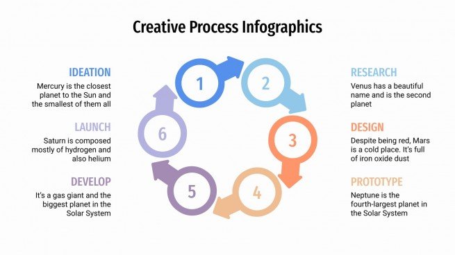 Creative Process Infographics | Google Slides & PPT template