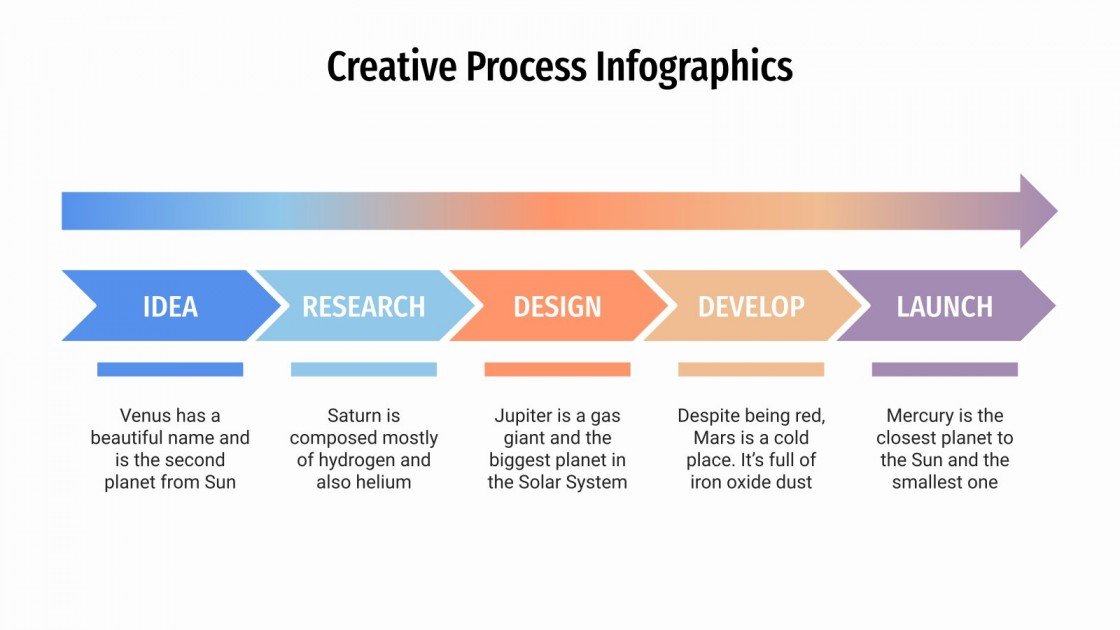 Creative Process Infographics | Google Slides & PPT template
