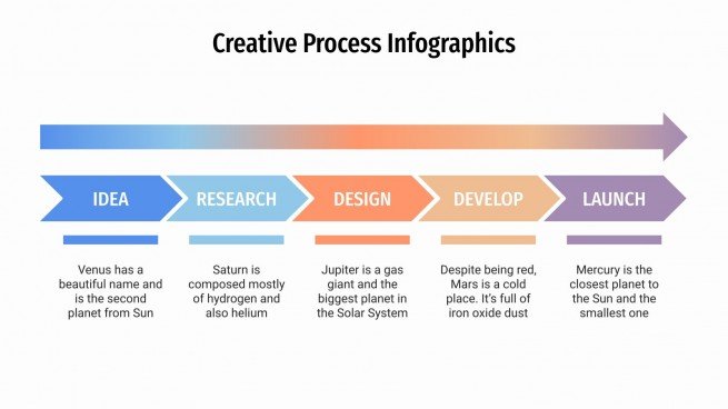 Creative Process Infographics | Google Slides & PPT template