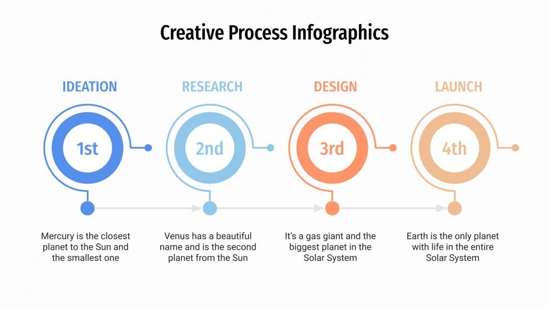 Creative Process Infographics | Google Slides & PPT template