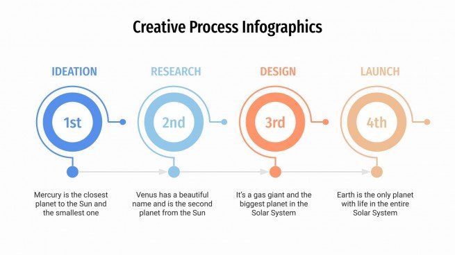 Creative Process Infographics | Google Slides & PPT template