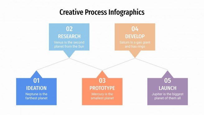 Creative Process Infographics | Google Slides & PPT template
