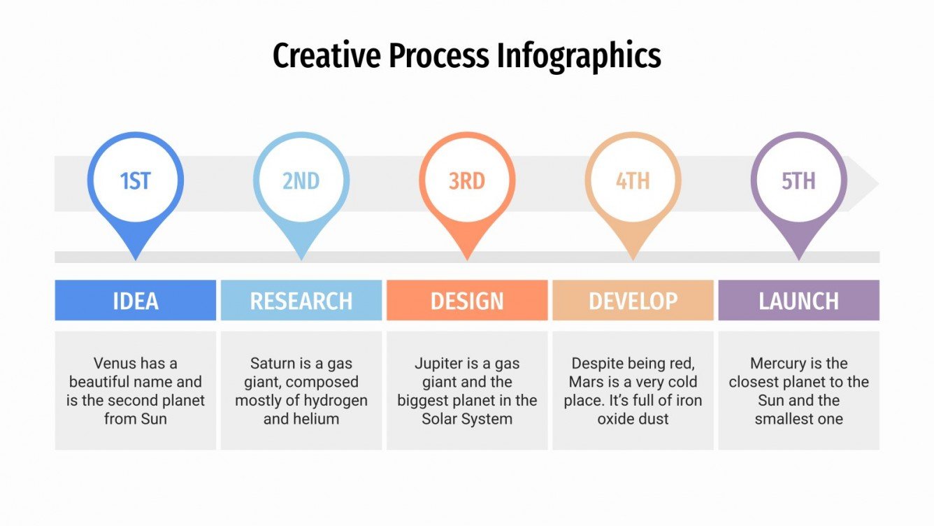 Creative Process Infographics | Google Slides & PPT template