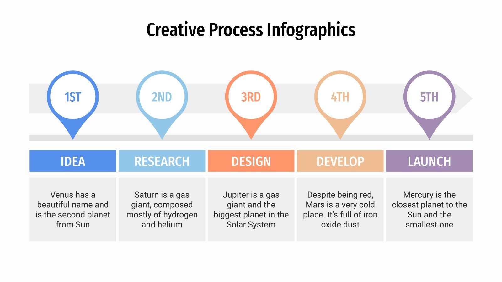 Creative Process Infographics | Google Slides & PPT template