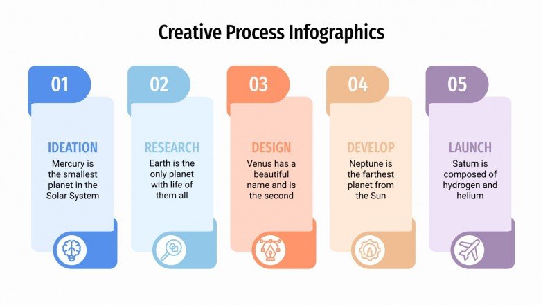 Creative Process Infographics | Google Slides & PPT template