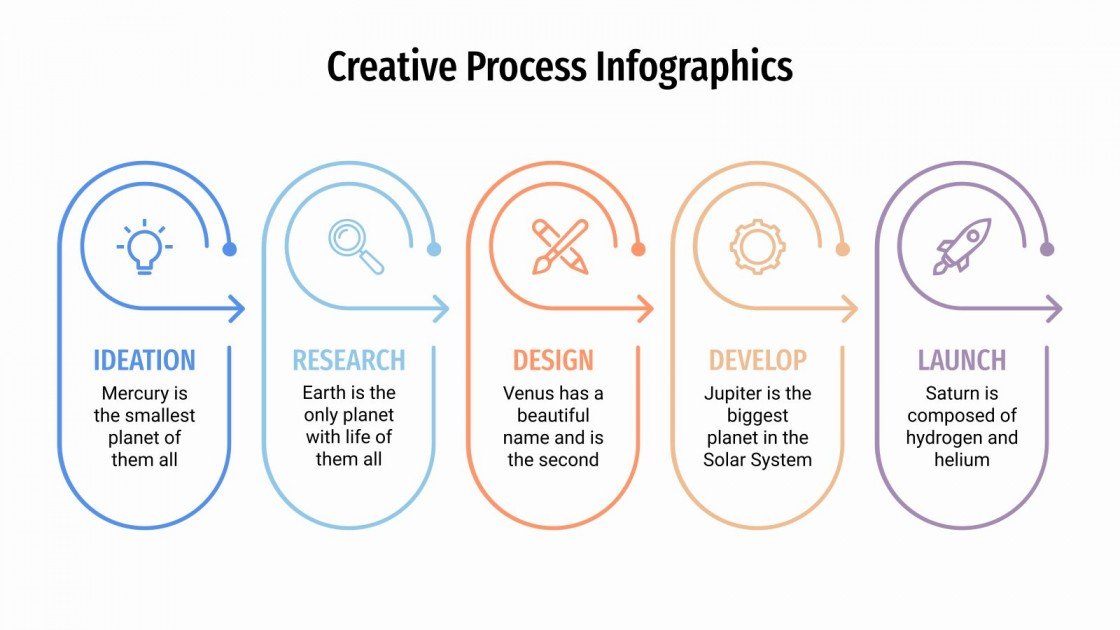Creative Process Infographics | Google Slides & PPT template